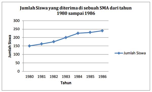 Materi Statistika: Penyajian Data Dengan Menggunakan Grafik