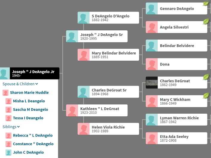 Who was Joseph James DeAngelo the Golden State Killer? Family, friends ...