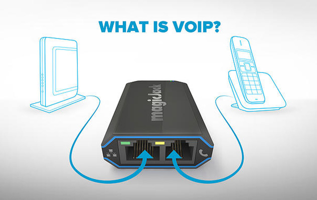 What is MagicJack?
