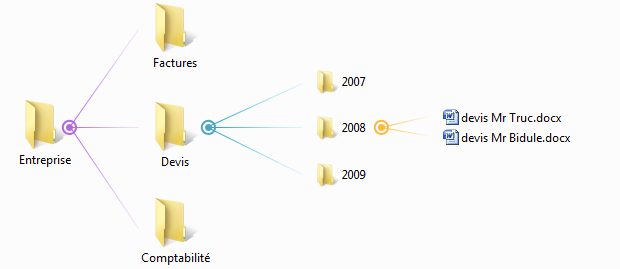 EPN Folelli: Arborescence