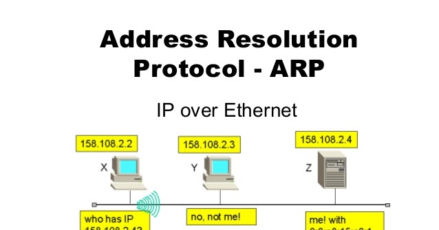 Address Resolution Protocol (ARP)
