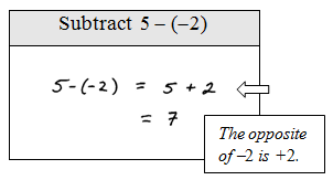 OpenAlgebra.com: Free Algebra Study Guide & Video Tutorials: Adding and ...