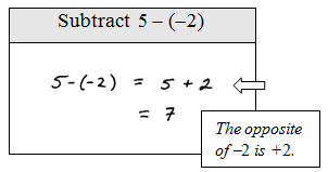 OpenAlgebra.com: Free Algebra Study Guide & Video Tutorials: Adding and ...