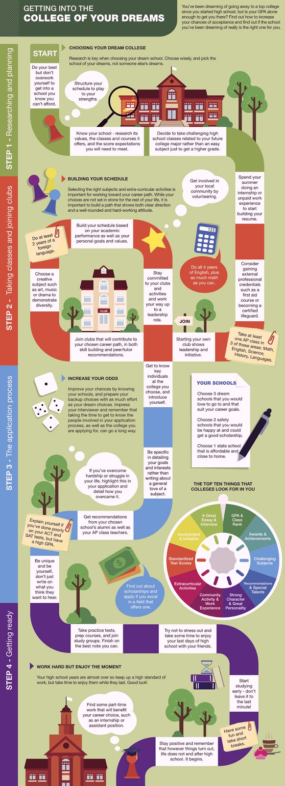 College Essay Writing Service