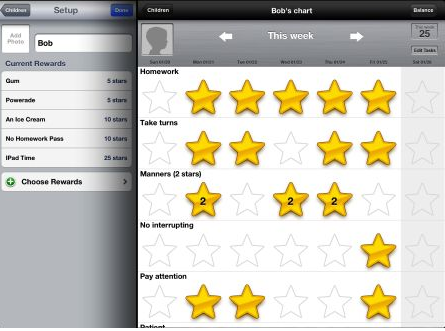 AppAbled: Review of ~ iRewardChart: Parent Reward Tracker Behavior ...