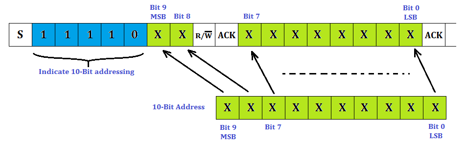 I2c Protocol ~ Electronics Communication And Technology Ect