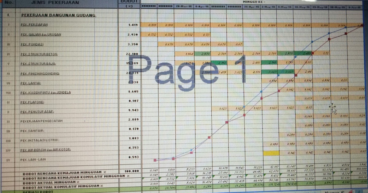 Pengertian Kurva S dan cara perhitungannya ~ The Secret Of Civil ...