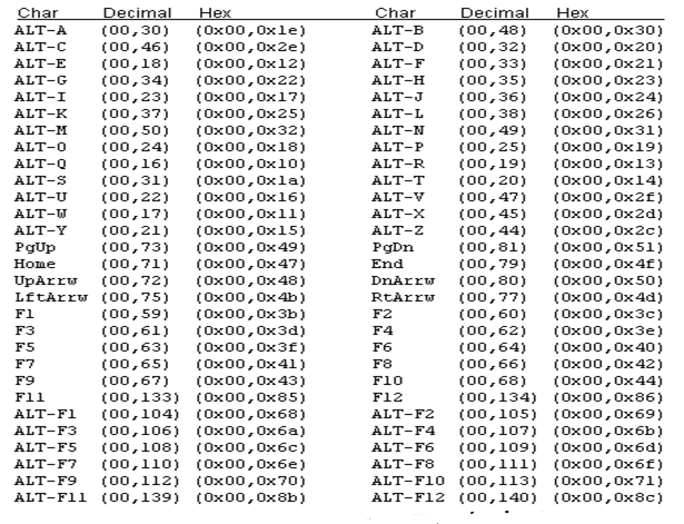 H3ndy_NkG: Kode ASCII, ABCDIC, dan UNICODE