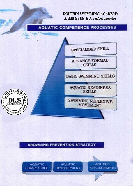 DOLPHIN SWIMMING ACADEMY (DSA): DROWNING PREVENTION STRATEGY