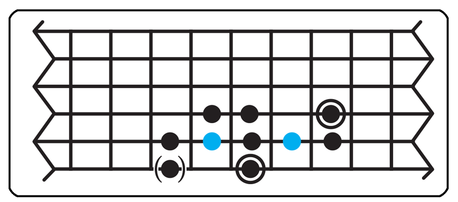 The PERFECT Blues Scale! | Creative Guitar Studio