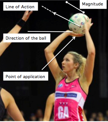 What are the biomechanics in a netball goal shot?