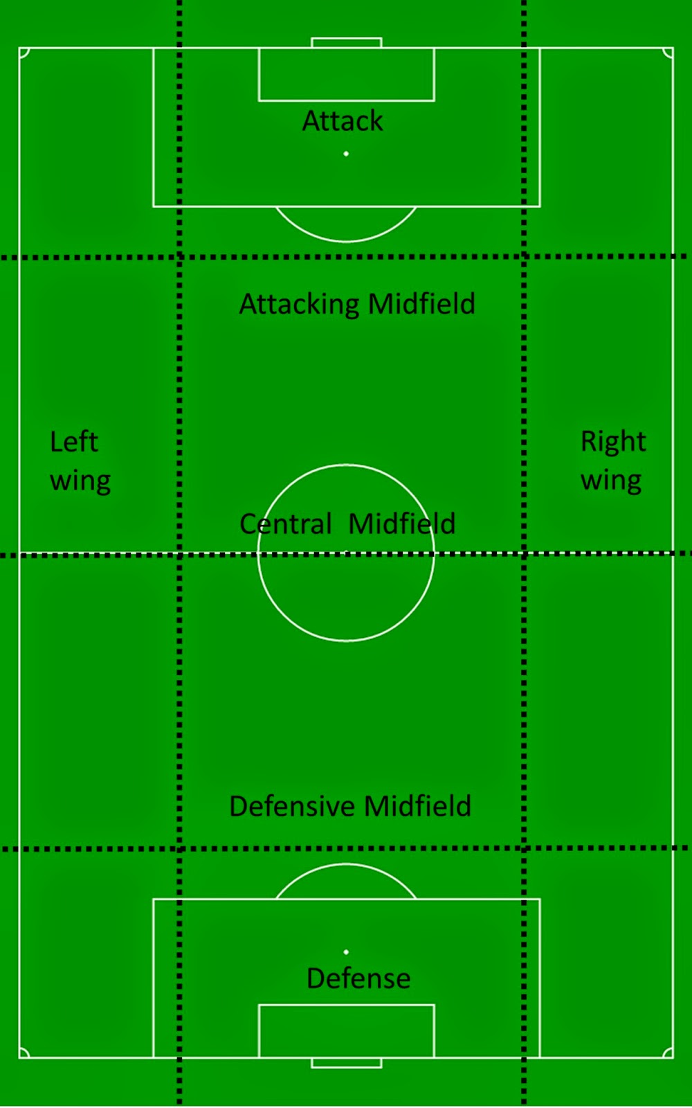 The Soccer Explainer: Basic Tactics: Shape