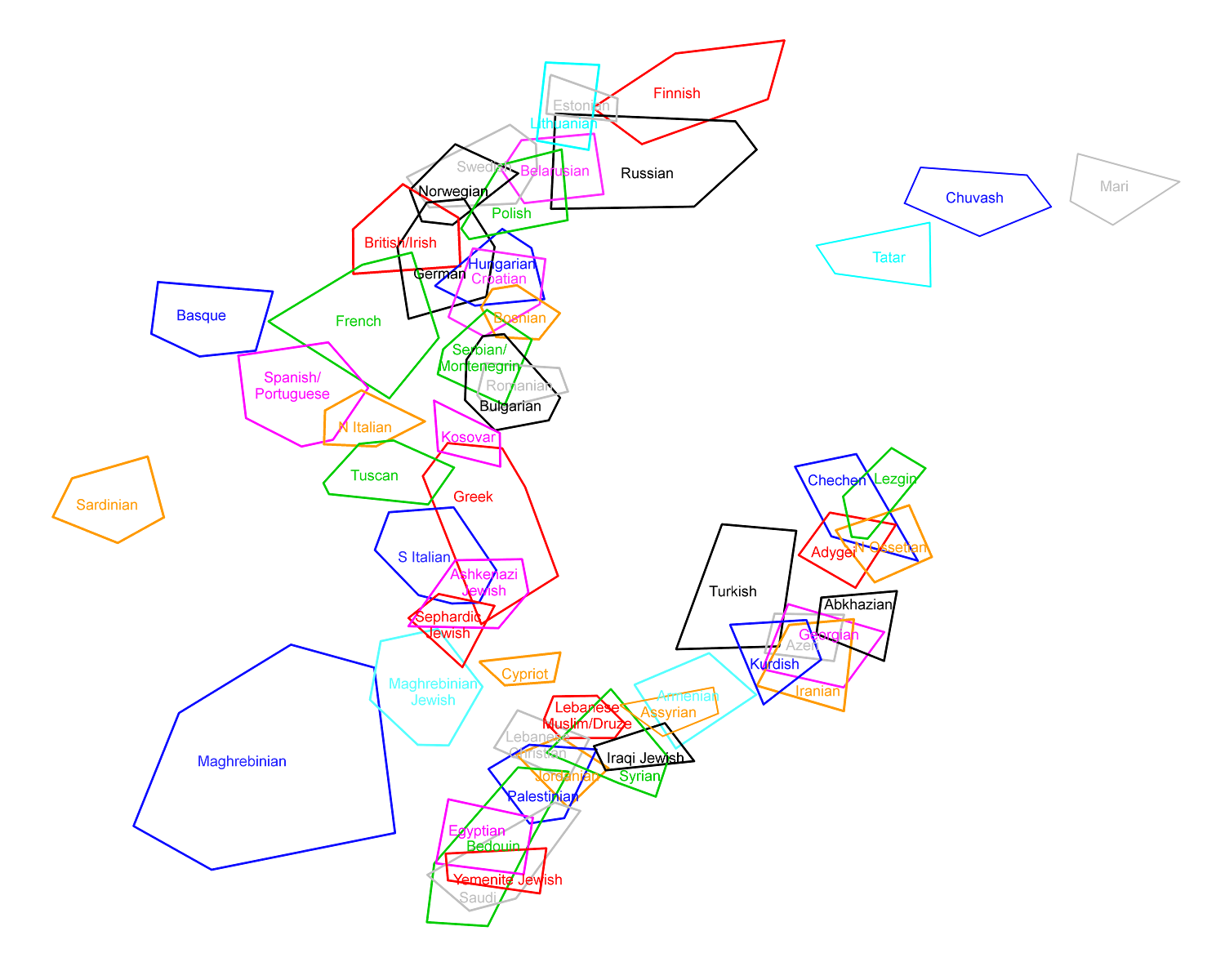 La Genetica Italiana: l'Italia in 6 Parti | Il Redpillatore