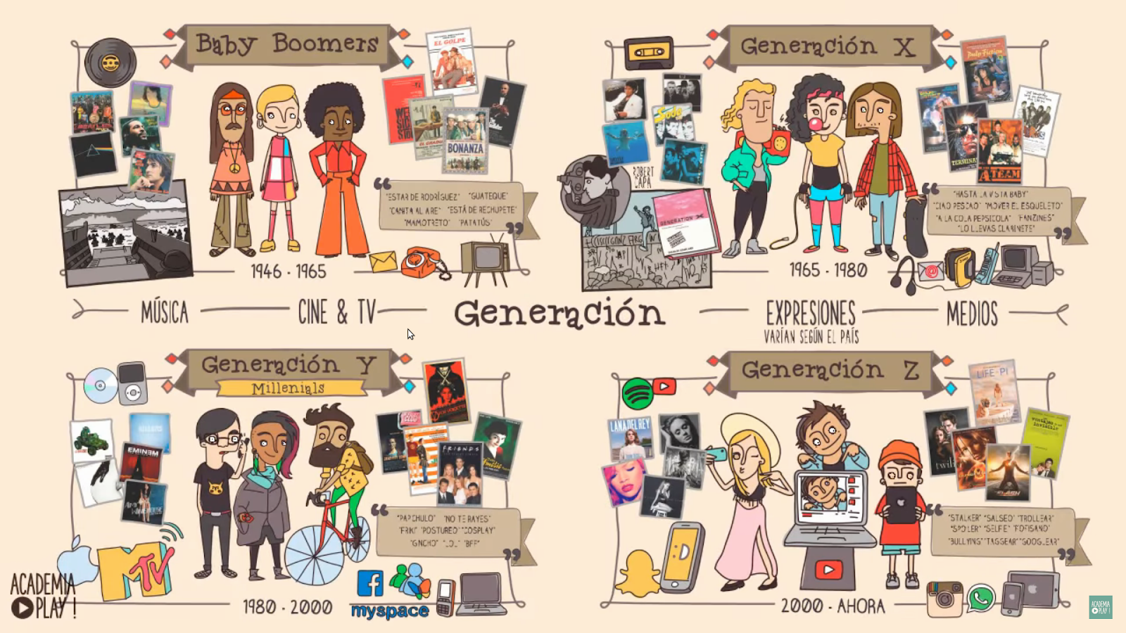 PazTICficando: Educar a los Centennials para cuando los MIllennials ...