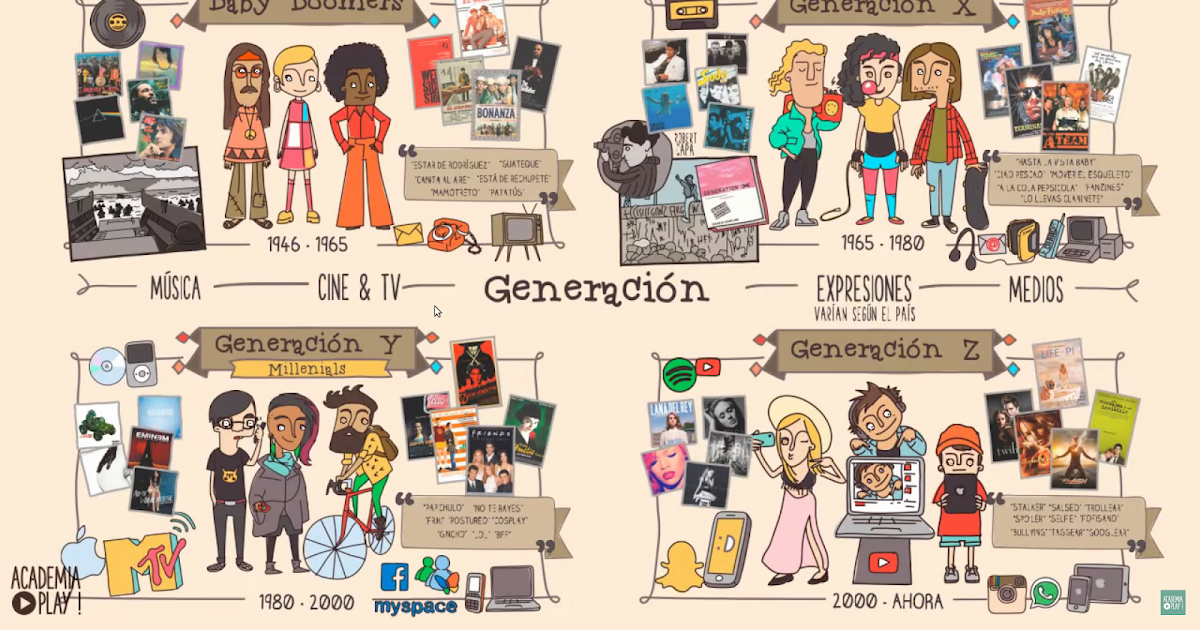 PazTICficando: Educar a los Centennials para cuando los MIllennials ...