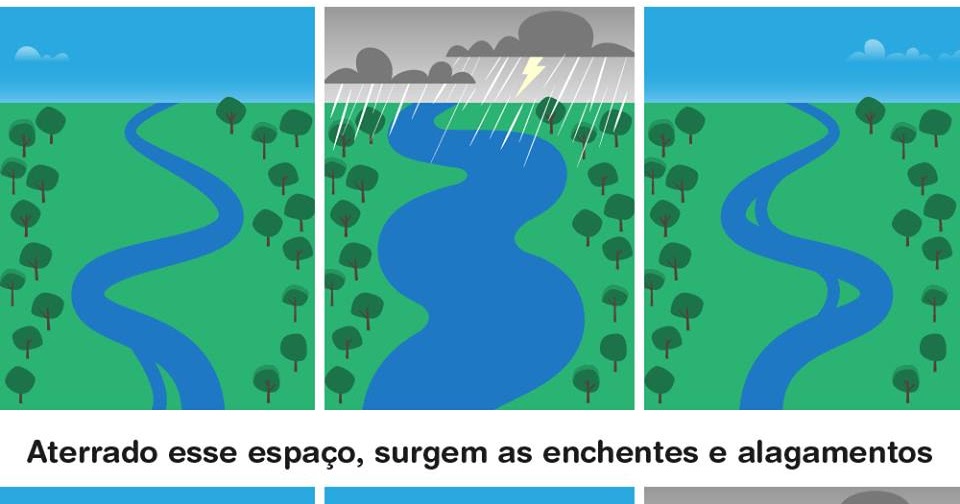Professor Wladimir - Geografia: A ocupação nas Margens dos Rios