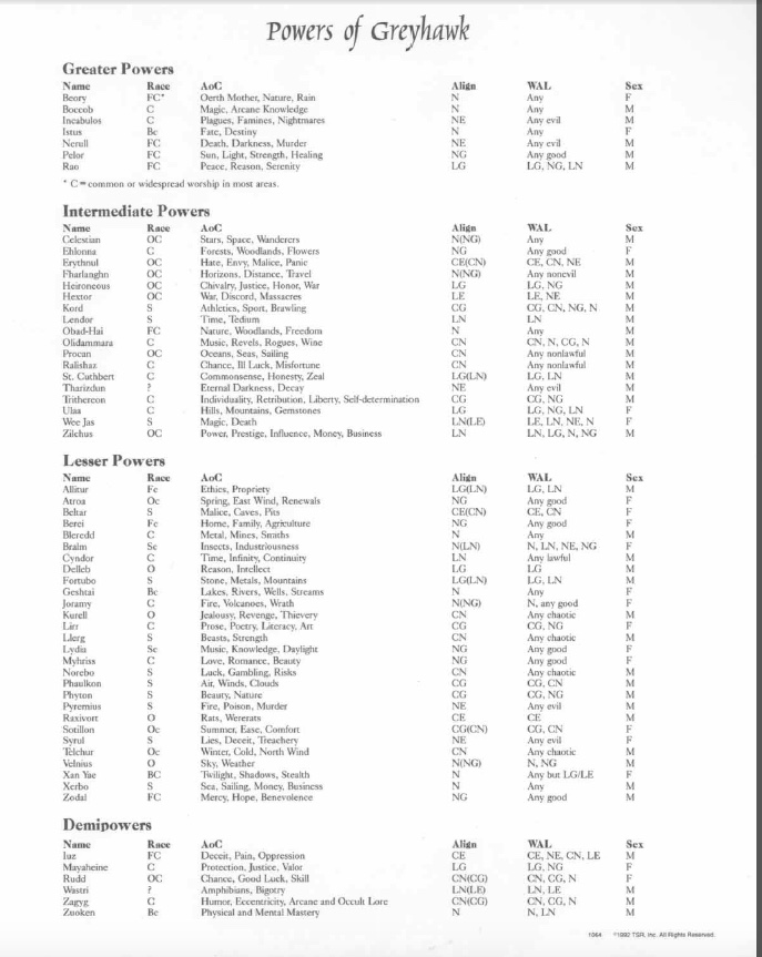 Beni o carta: FES EN EL FLANAESS (I): INTRODUCCIÓN Y DEIDADES HUMANAS