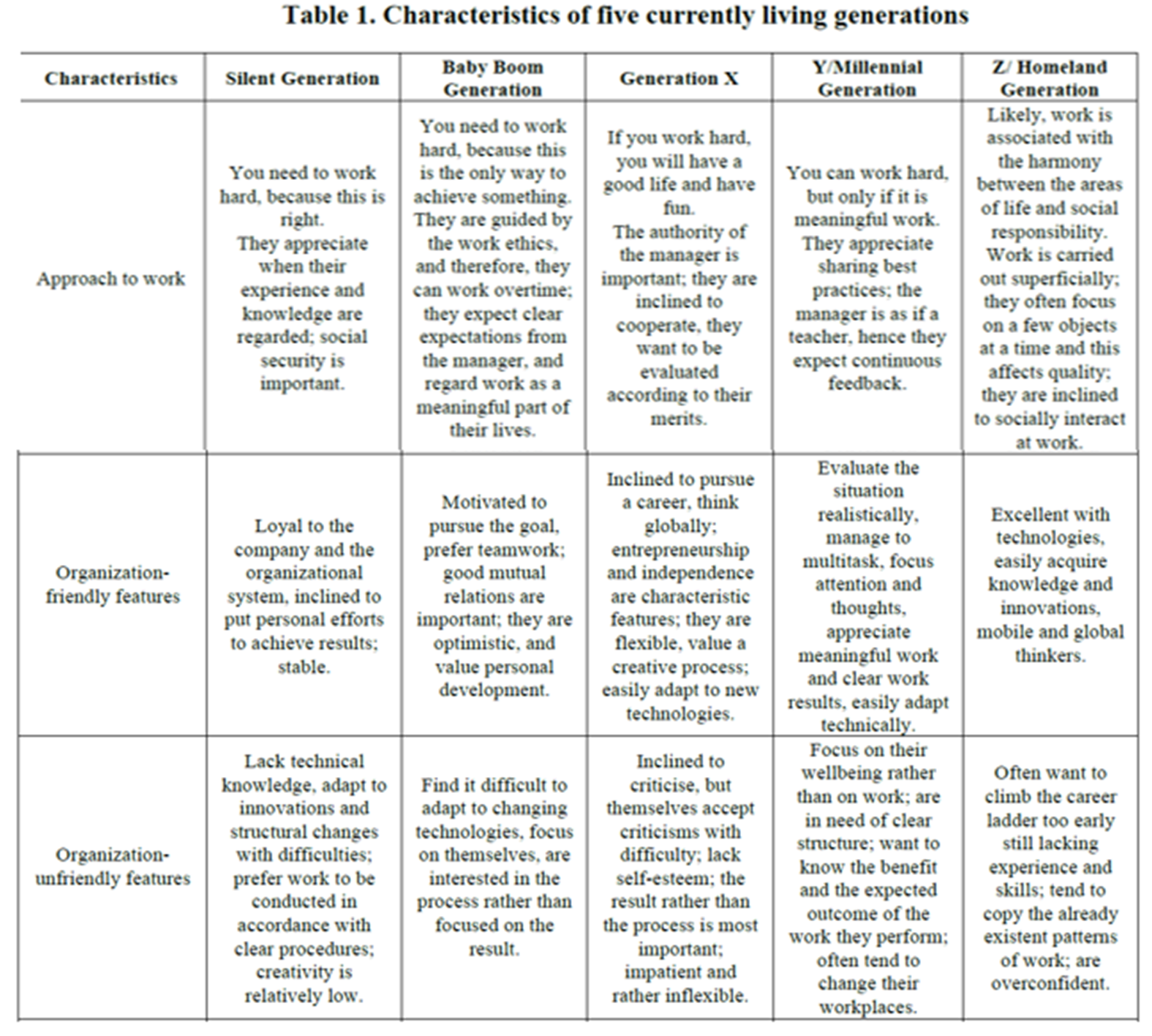 MANAGING GENERATIONAL DIVERSITY
