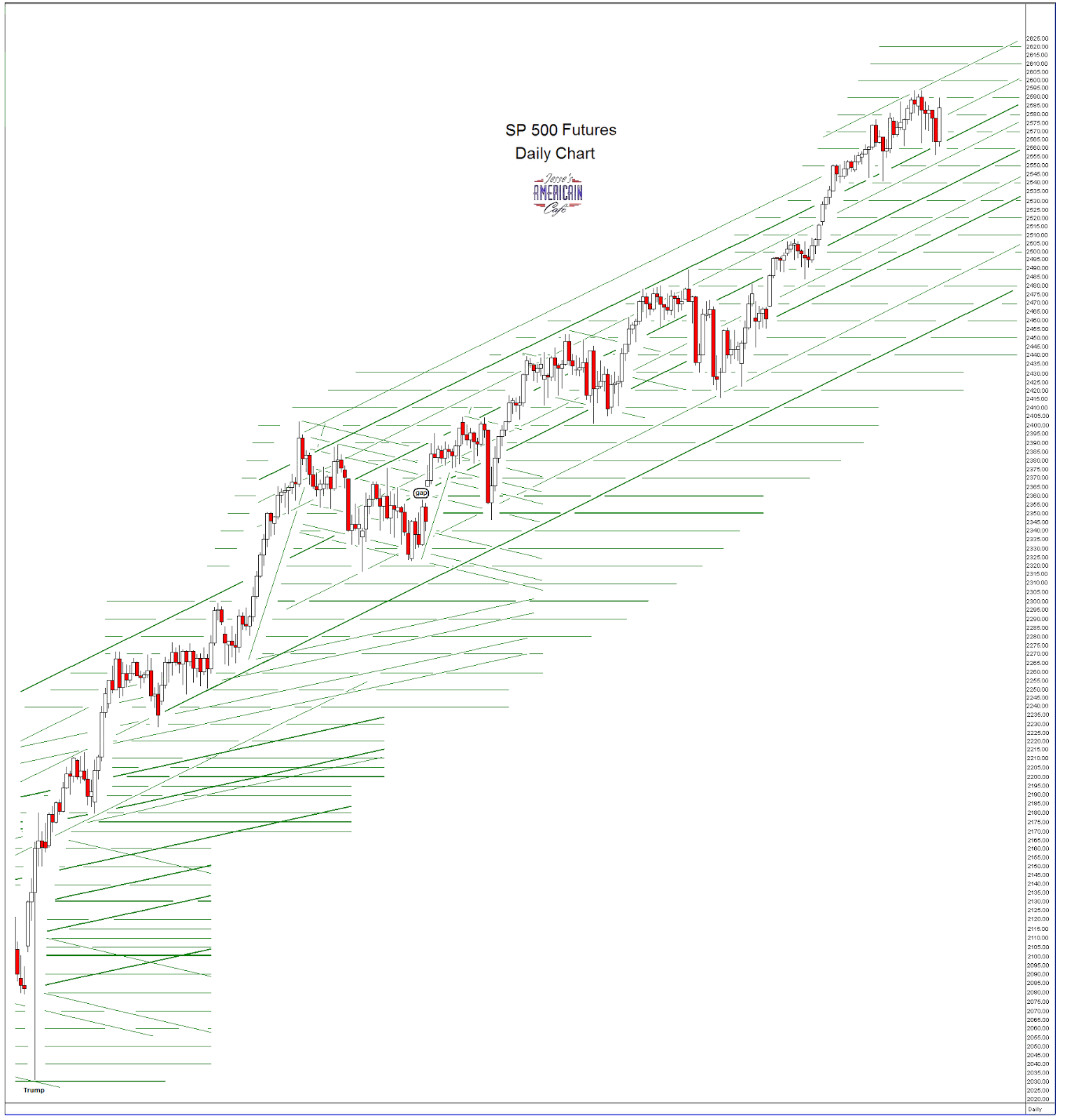Jesse's Café Américain: Stocks and Precious Metals Charts - Rally ...