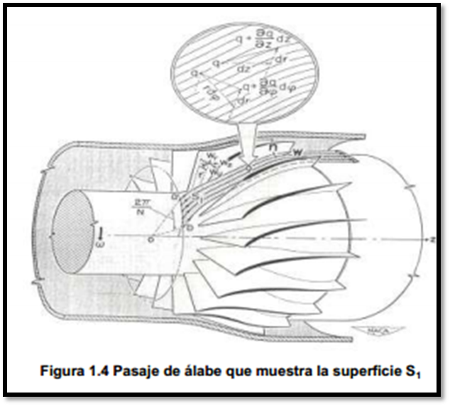 COMPRESOR CENTRIFUGO Y AXIAL