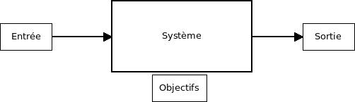 Codes Simples: Entrée/Sorties, un mécanisme de base pour tous les systèmes