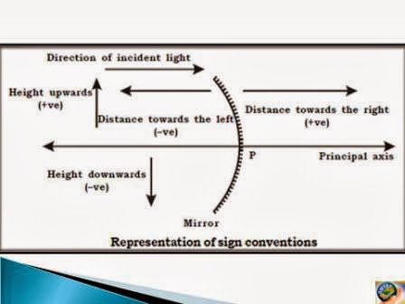 OMTEX CLASSES: Explain the sign conventions for reflection by spherical ...