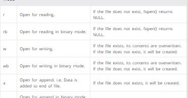 Algoritma & Programming: FILE in C Programming
