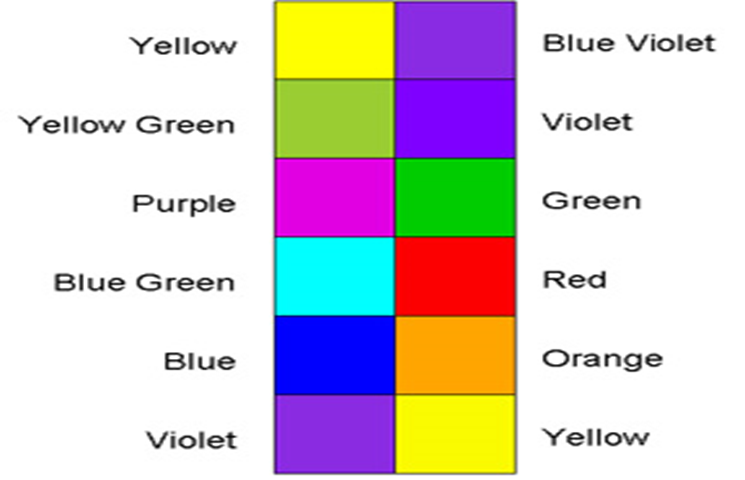Visible Spectrums (Color) | Department Of Chemical Engineering