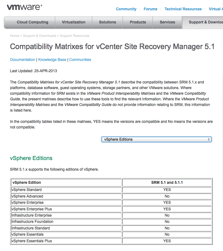 VMware Site Recovery Manager 5.1 FAQ Explanation