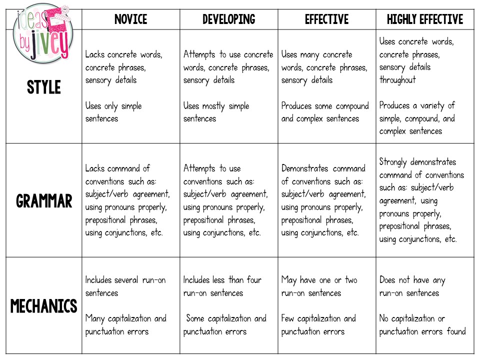 Mentor Sentences Data: Case Study - Ideas by Jivey