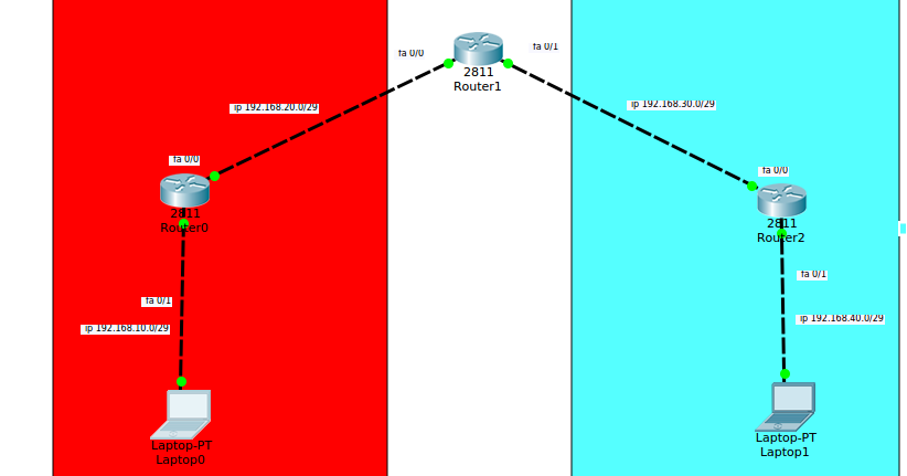 Konfigurasi Routing RIP Cisco Packet Tracer ~ Amin maulana BLC TELKOM ...