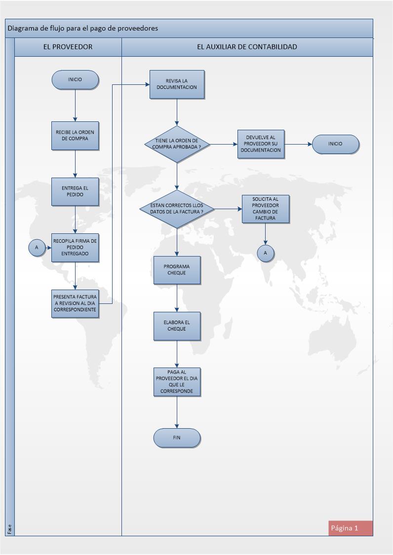 Microsoft Visio 2010