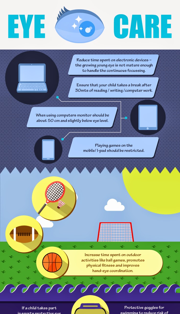 Eye Care Infographic