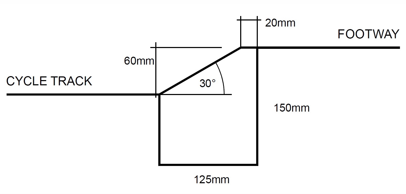 The Ranty Highwayman: London CS6 and CS3 Update - It's All In the Detail