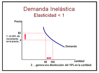 Economia Nancy Herrera: unidad 2