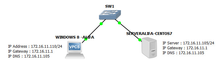 Lab 8.2 KONFIGURASI PHP PADA WEBSERVER DI CENTOS7 - Sebuah Perjalananku Lab 8.2 KONFIGURASI PHP PADA WEBSERVER DI CENTOS7 - Sebuah Perjalananku