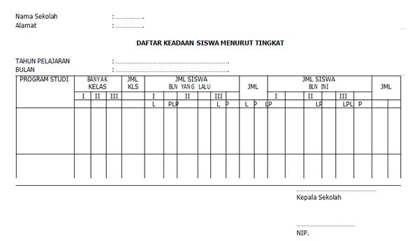 Daftar Keadaan Siswa per-Bulan Berdasarkan Kelas atau Tingkatan - Guru ...