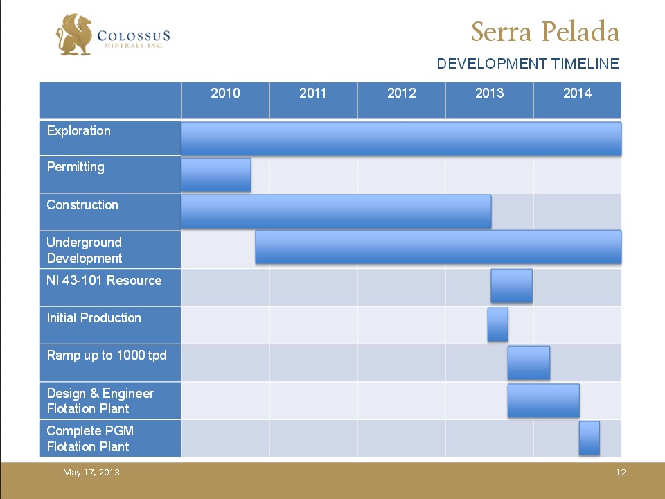 Precious Metals & Energy: Colossus Minerals