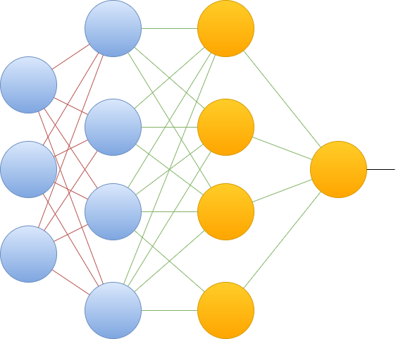 Data Science Struggle: How to make Fine tuning model by Keras
