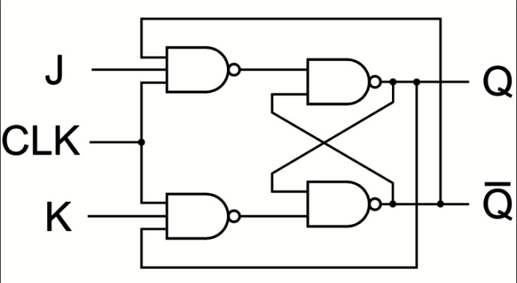 Basic Flip Flops in Digital logic design