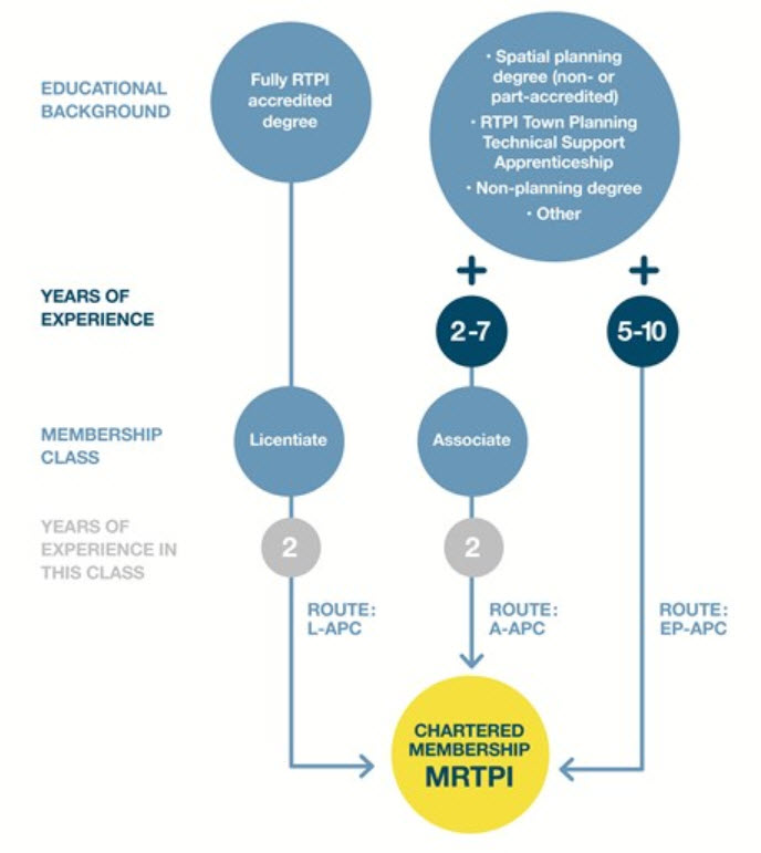 Enhance Thai Construction: 13. แนะนำRTPI โดยสังเขป