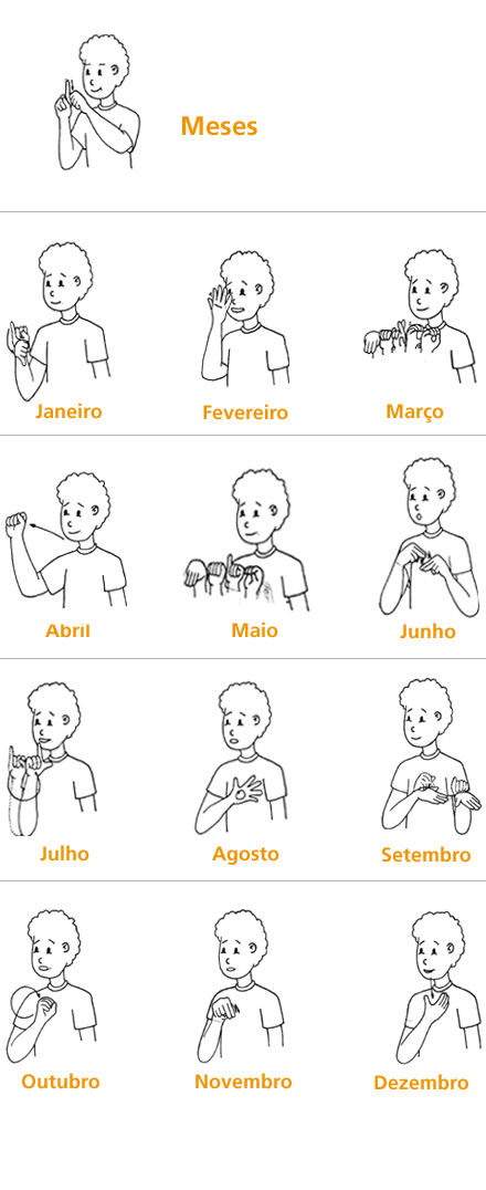 Gramática e Literatura e Redação: Imagens básicas para aprender Libras