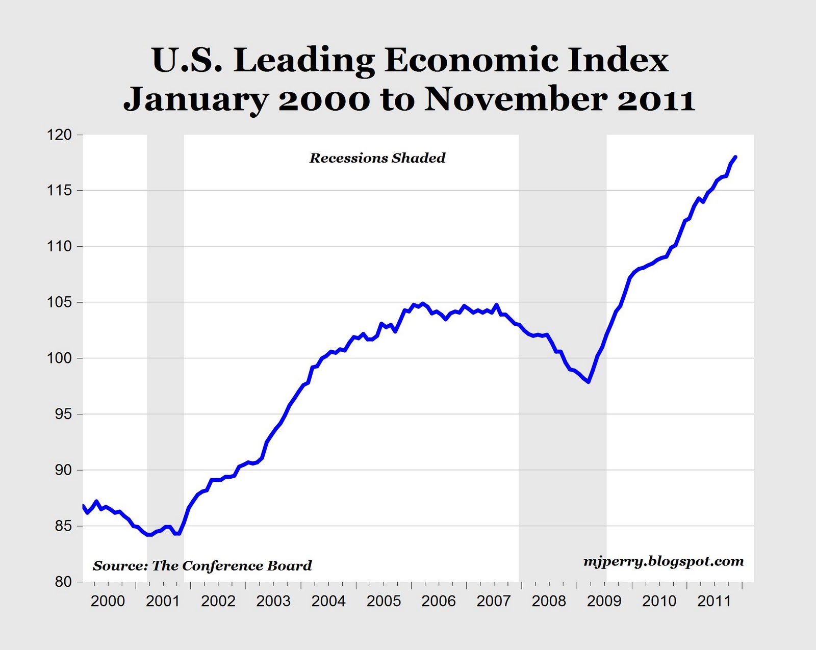 Leading Economic Index Points to Ongoing Growth - Benzinga