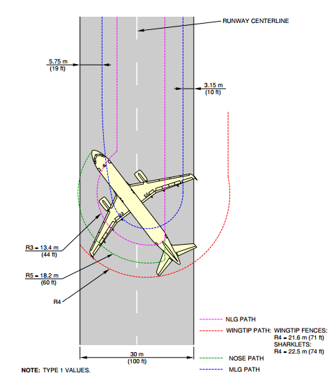 Transportation Engineering Blog