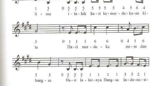 Not Angka Lagu Hari Merdeka (17 Agustus) - Not Angka Lengkap