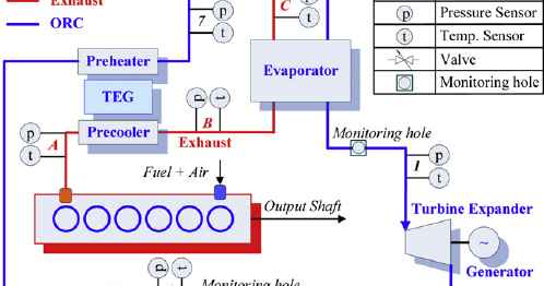 Talk 4 Technology: Electricity generation from an exhaust heat recovery ...