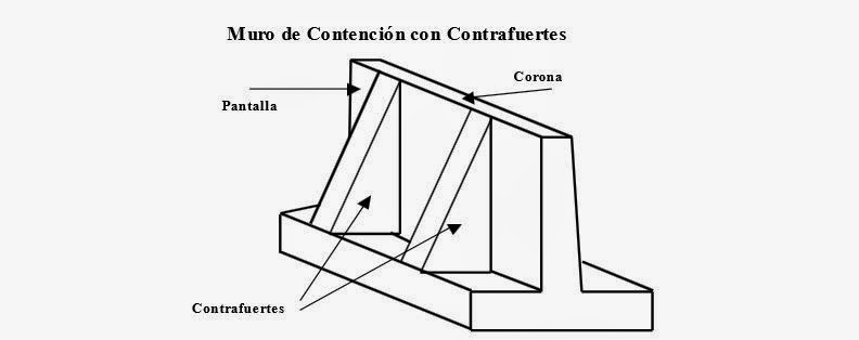 Muros de contención