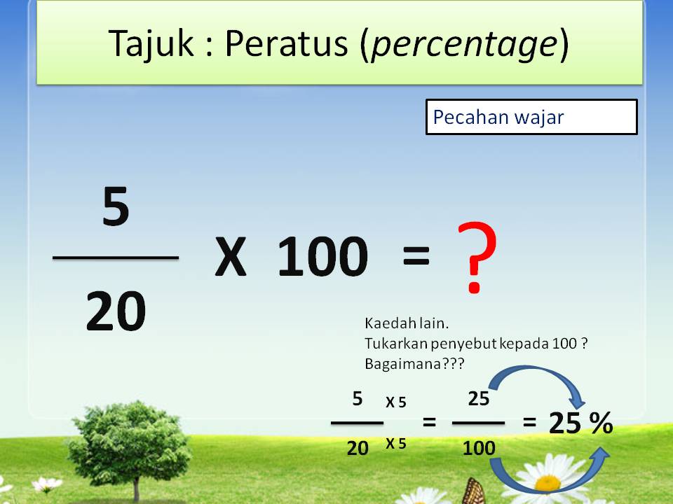K.A.M.I.C.I.K.G.U.M.A.T.H: Tahun 5 : Peratus