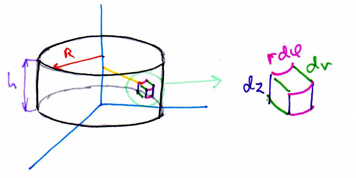 mi mundo de papel: momentos de inercia