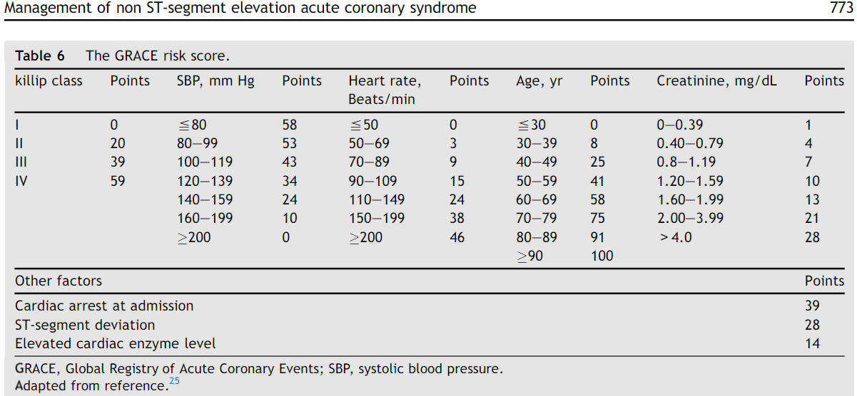 PCI for UA/NSTEMI or STEMI